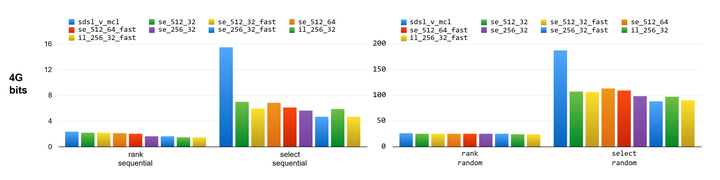 ToplingDB NestLoudsTrie 索引 - 知乎