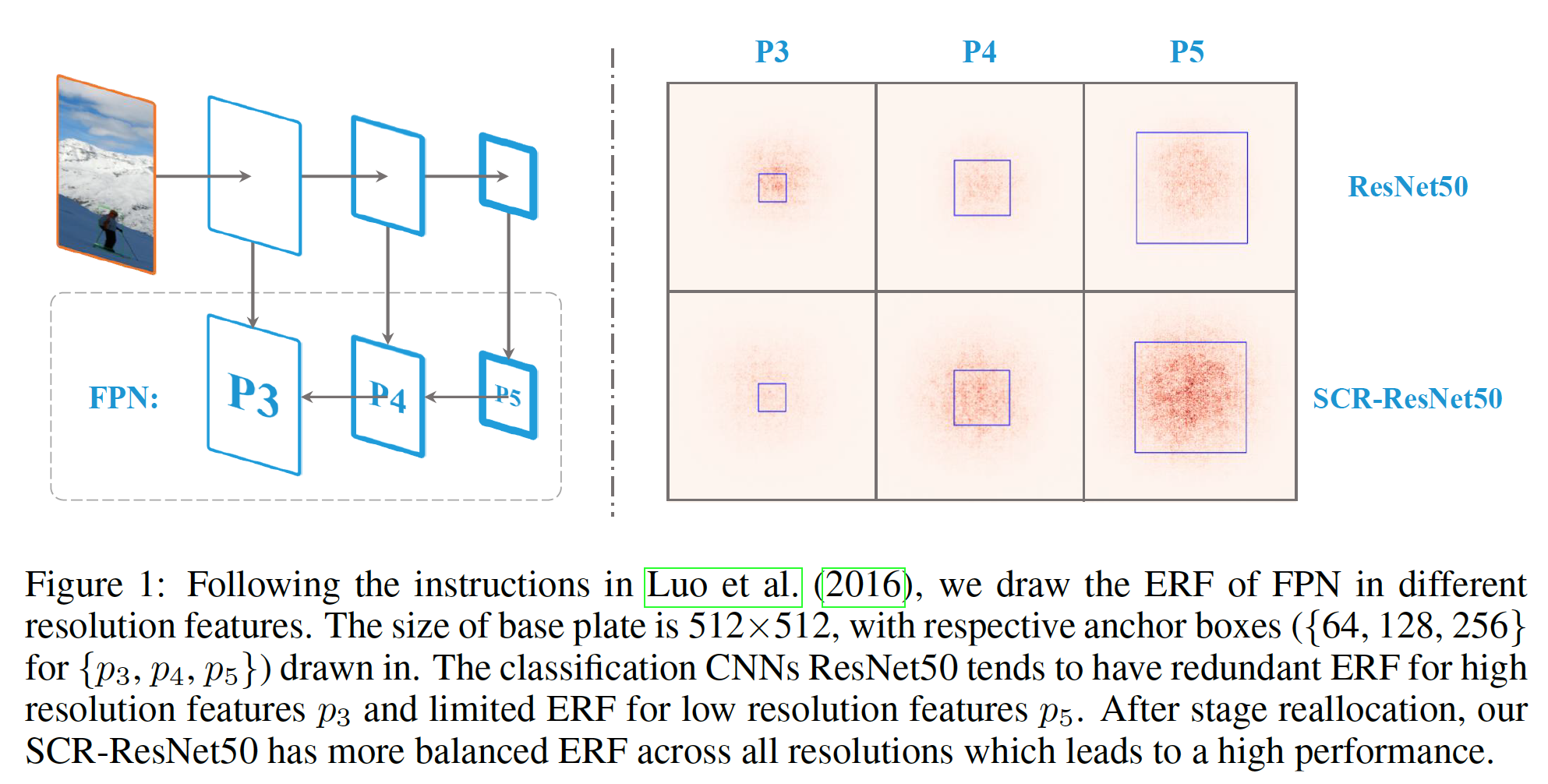 ICLR 2020｜检测中的算力重分配 (CRNAS) - 知乎