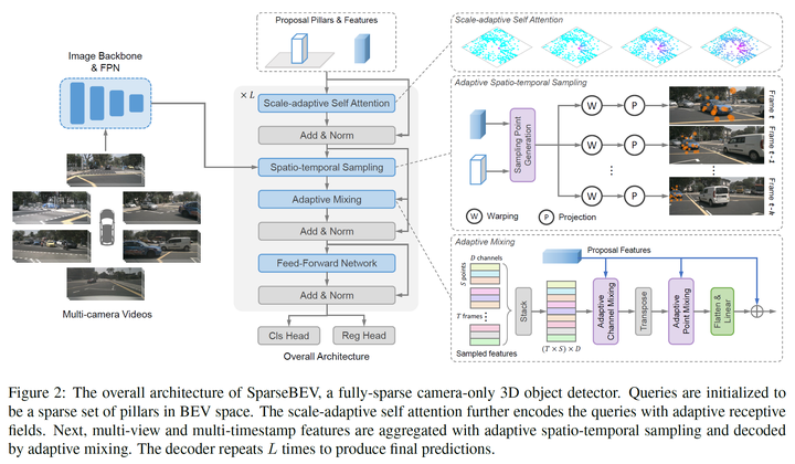【领域论文】自动驾驶Sparse(稀疏网络)系列论文总结 - 知乎