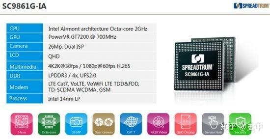 这个曾经发明“真·双卡双待”的芯片大佬展讯，决心挑战高通和联发科的高端芯片 - 知乎