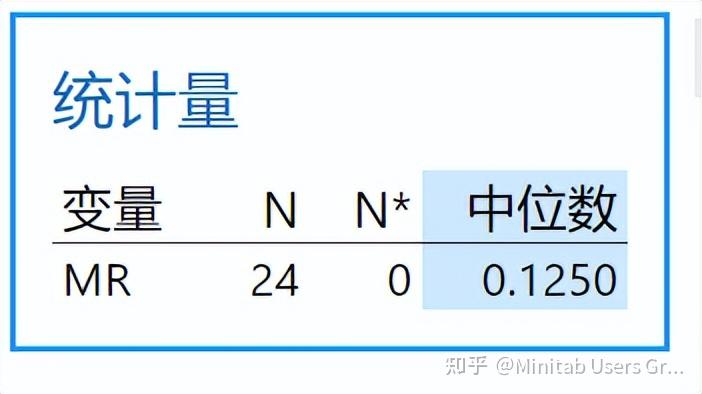 SPC 之 I-MR 控制图 - 知乎