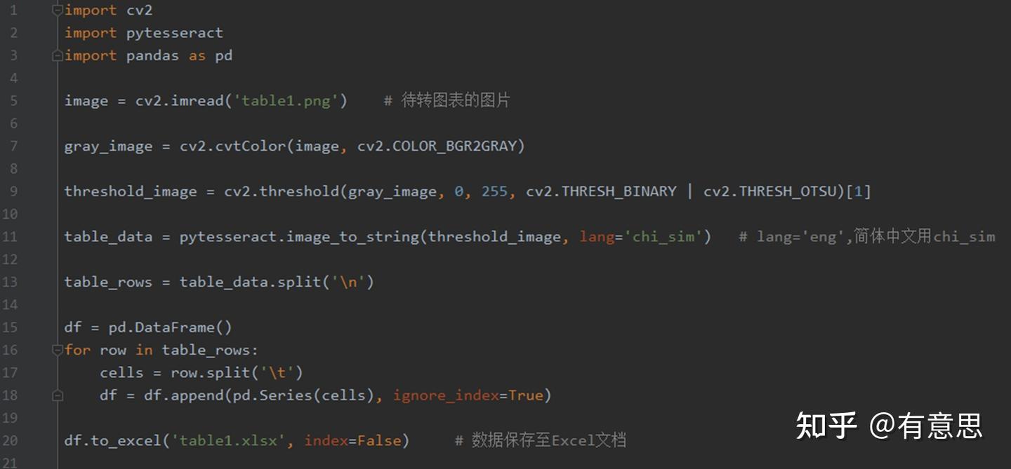 Python图片转表格 - 知乎