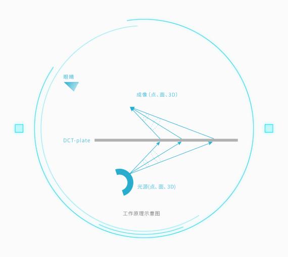 热门车载新型显示技术方案：曲面屏、VPA无介质浮动显示、PHUD、裸眼3D显示 - 知乎