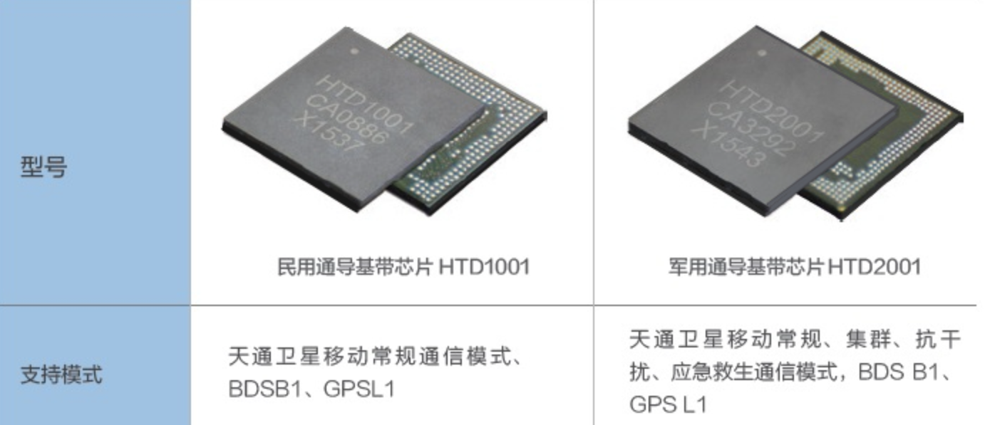 卫星电话都有根巨大显眼的天线，华为mate60是如何做到外部整洁一体的？ - 知乎