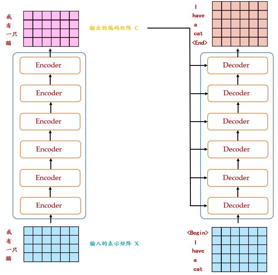 Vision Transformer 超详细解读 (原理分析+代码解读) (一) - 知乎