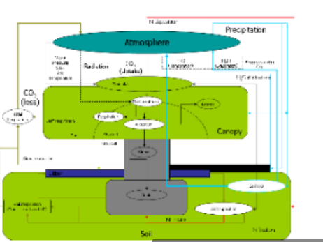 Python人工智能气象、大气污染扩散Calpuff模型、WRF/Chem模式、未来大气污染变化模拟 - 知乎