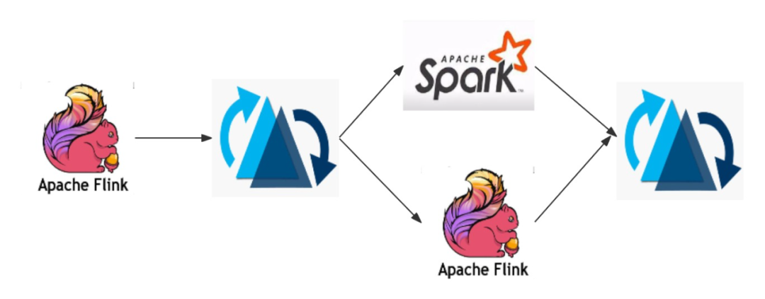 Hudi 在 vivo 湖仓一体的落地实践 - 知乎