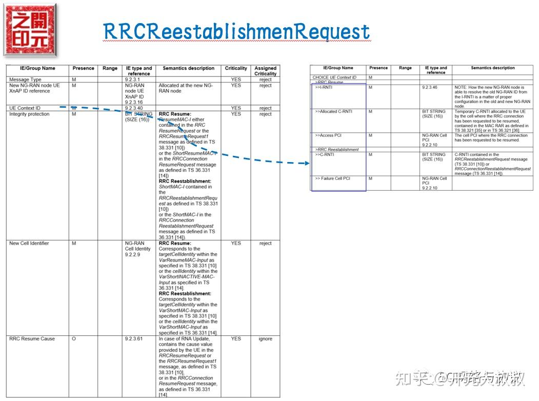 NR 的RRC Re-establishment的流程 - 知乎