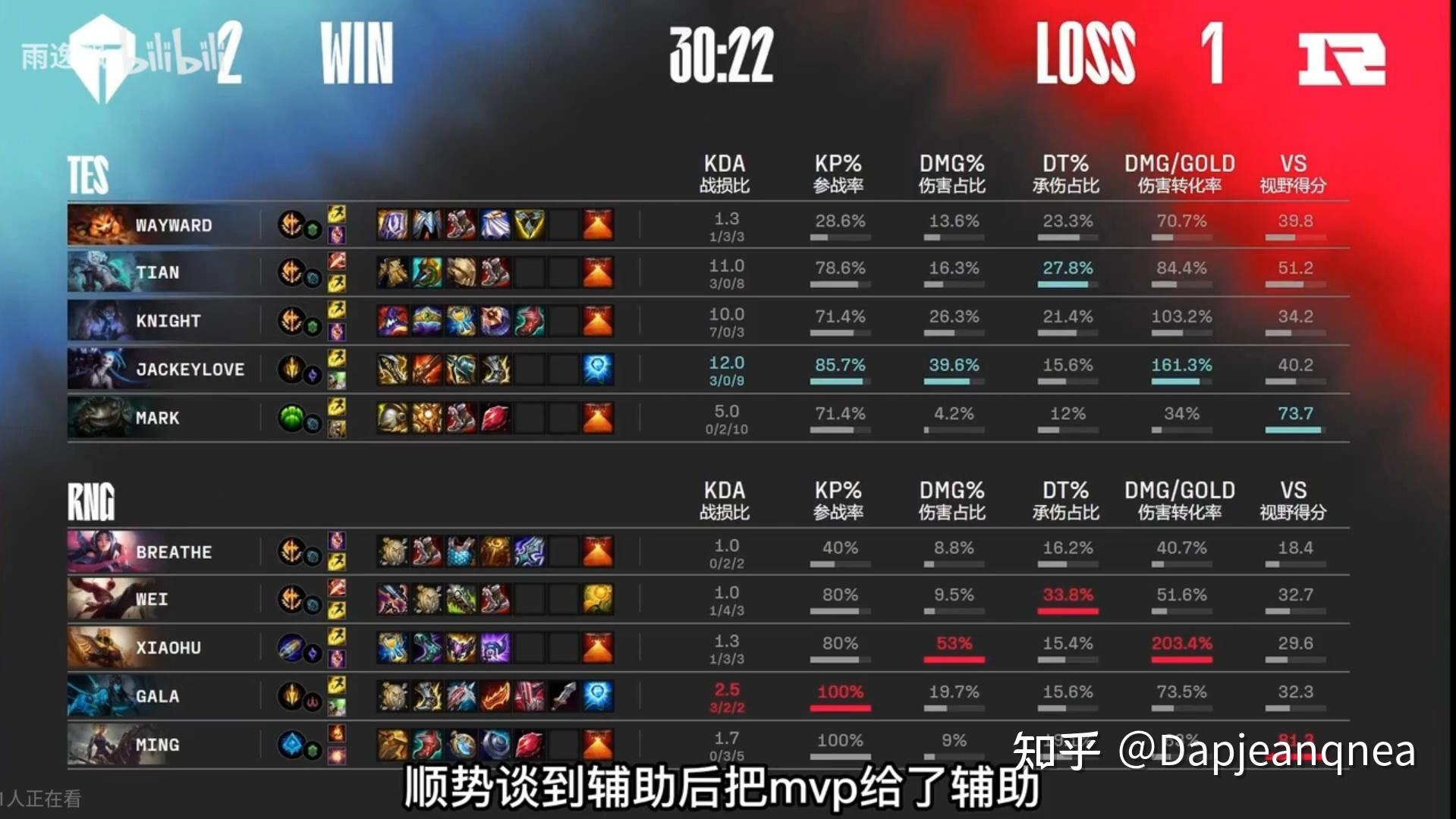 JKL为何永远拿不到MVP？ - 知乎