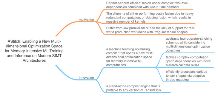 [asplos22'] AStitch: Enabling a New Multi-dimensional Optimization ...