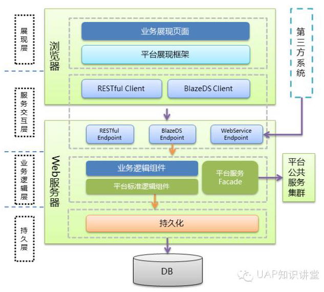 国网SG-UAP平台 - 知乎