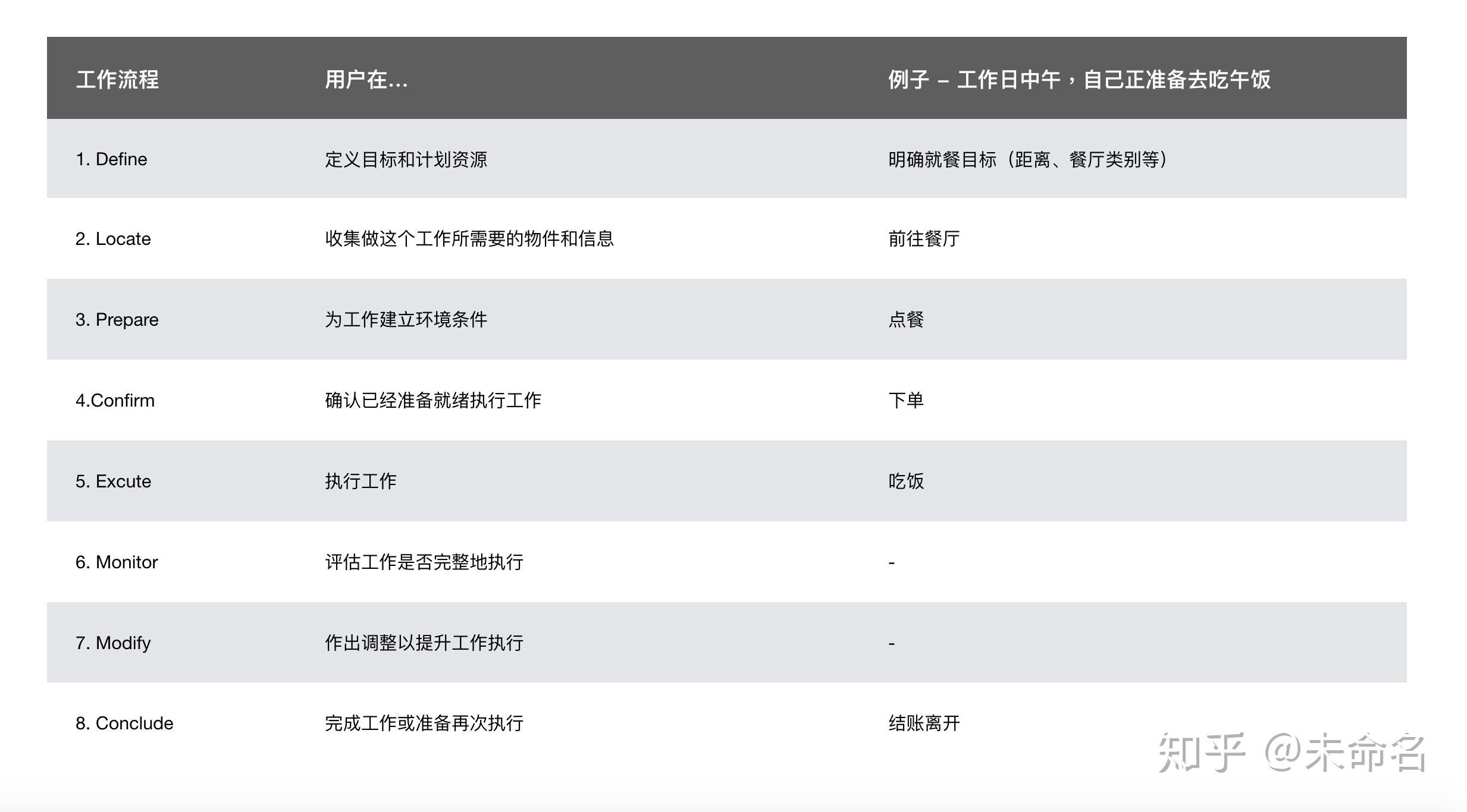 JTBD理论的实践 - 知乎