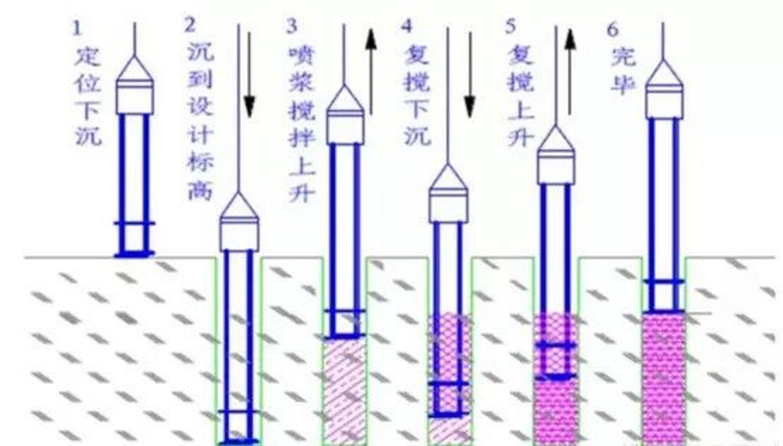SMW工法的施工流程是怎么样的？ - 知乎