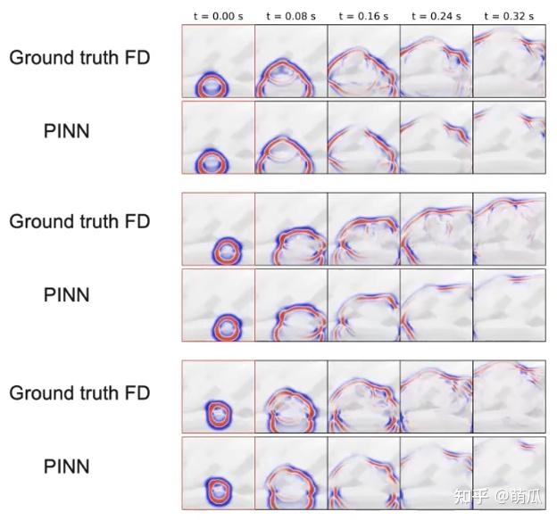 深度学习求解偏微分方程（4）PINN局限与拓展 - 知乎