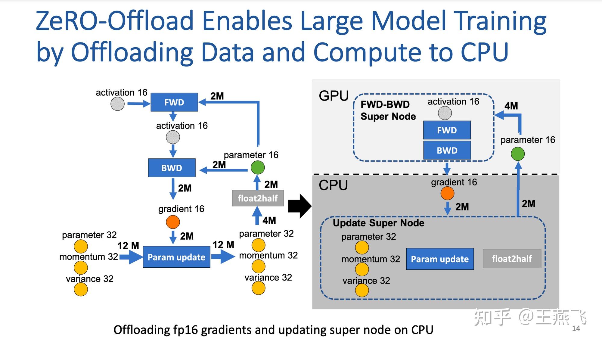 如何自学《计算机体系结构：量化研究方法》这本书？ - 知乎