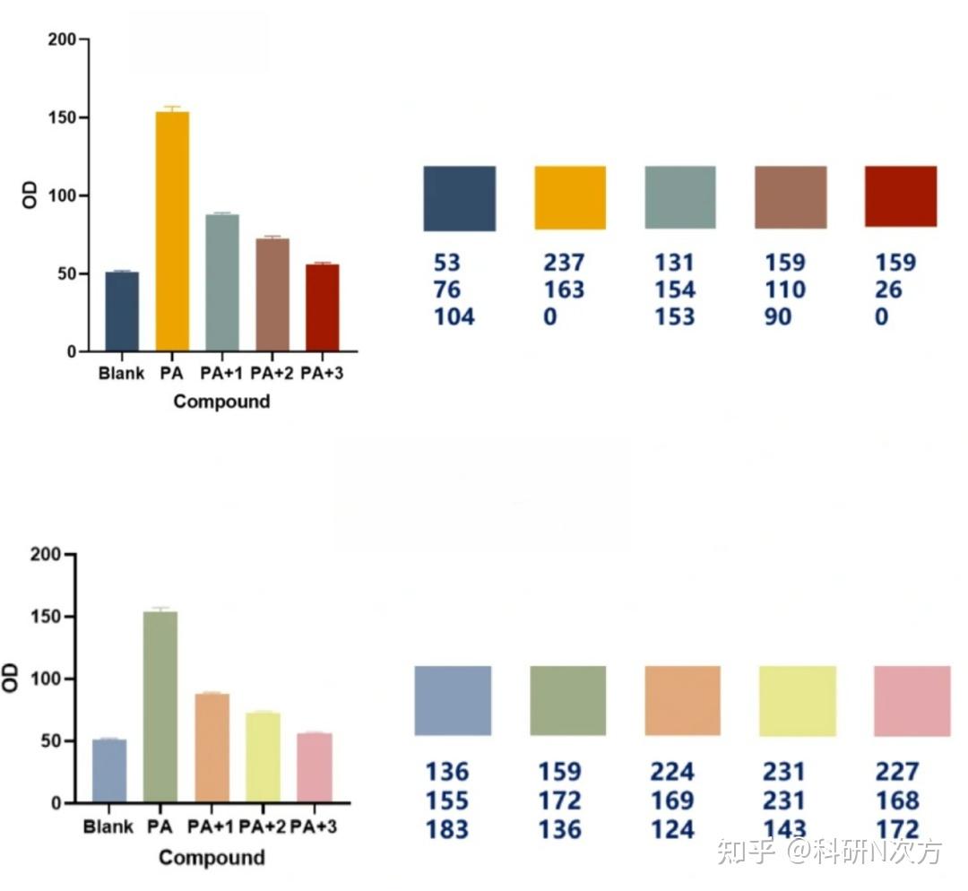 科研干货 | GraphPad prism配色作图被夸啦 - 知乎