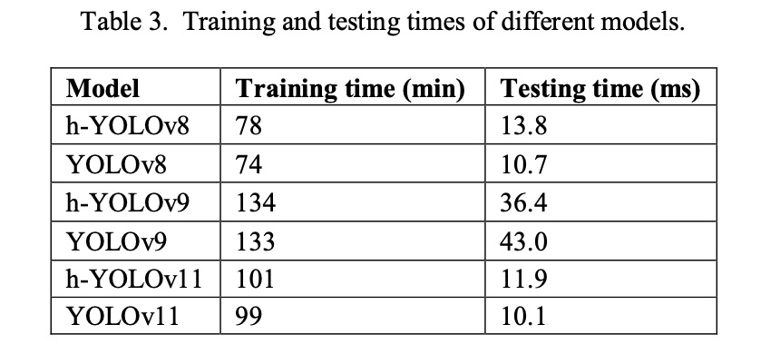 基于YOLOv8、v9、v11及混合模型的头盔检测深度解析 - 知乎