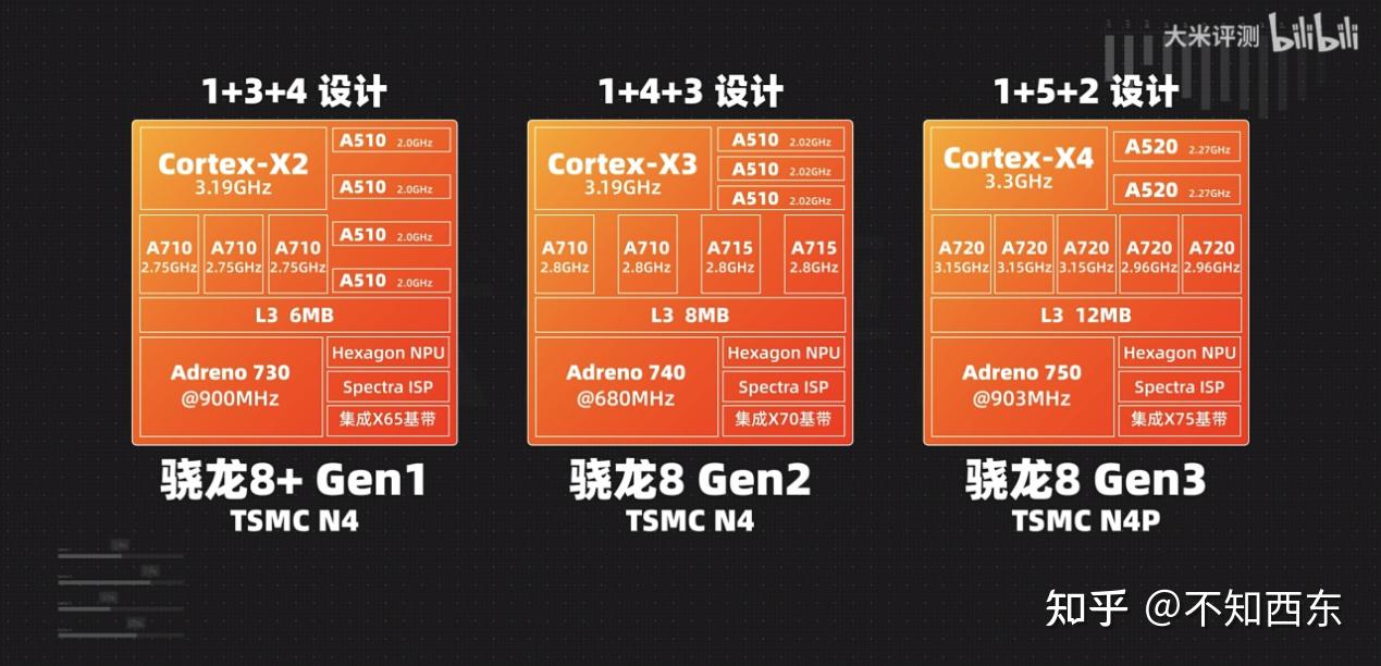 生成式AI在终端侧“遍地开花“，骁龙8Gen3究竟做对了什么？ - 知乎