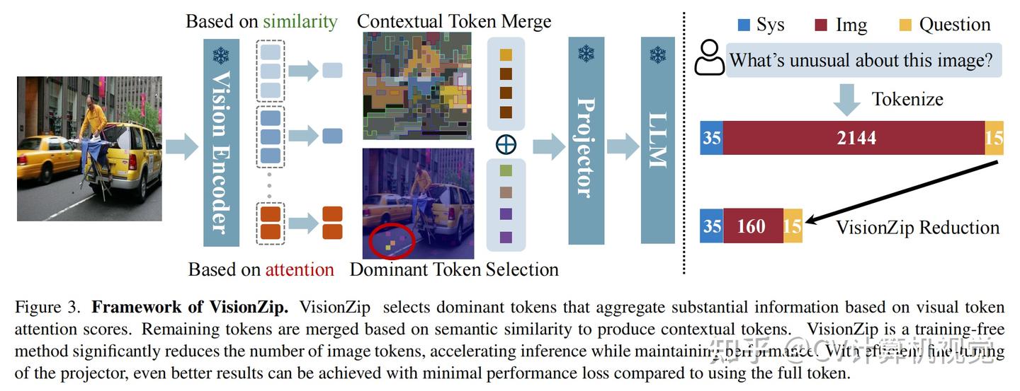 CV计算机视觉每日开源代码Paper with code速览-2025.1.6 - 知乎