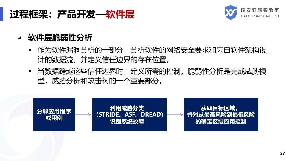 轩辕实验室丨SAE J3061汽车信息安全标准解读 - 知乎