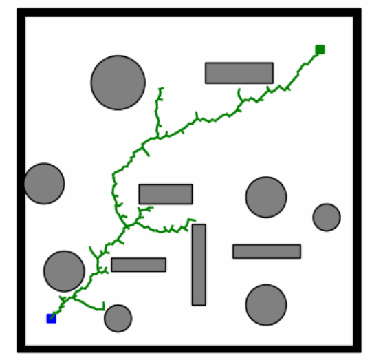 RRT*——简单易懂 - 知乎