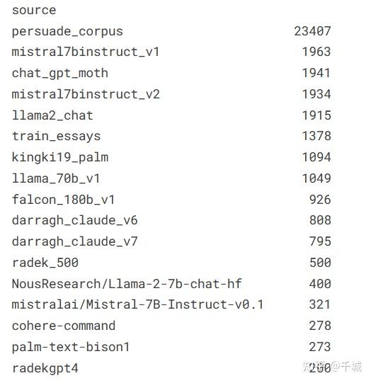 kaggle竞赛LLM - Detect AI Generated Text比赛 银牌铜牌方案 - 知乎
