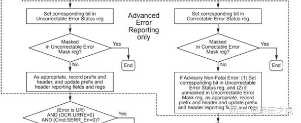PCIe协议学习-Error Signaling and Logging - 知乎