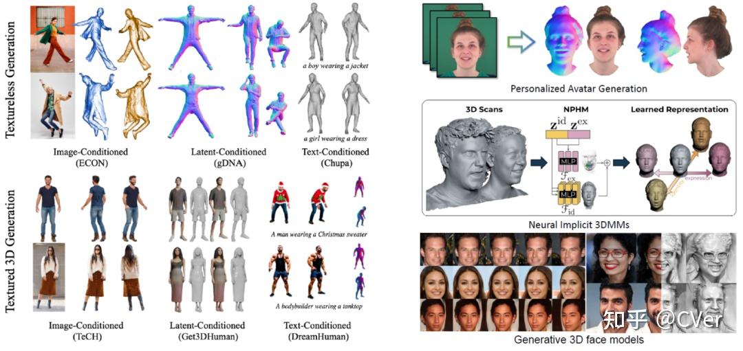 3D生成研究进展：最新最全综述 - 知乎
