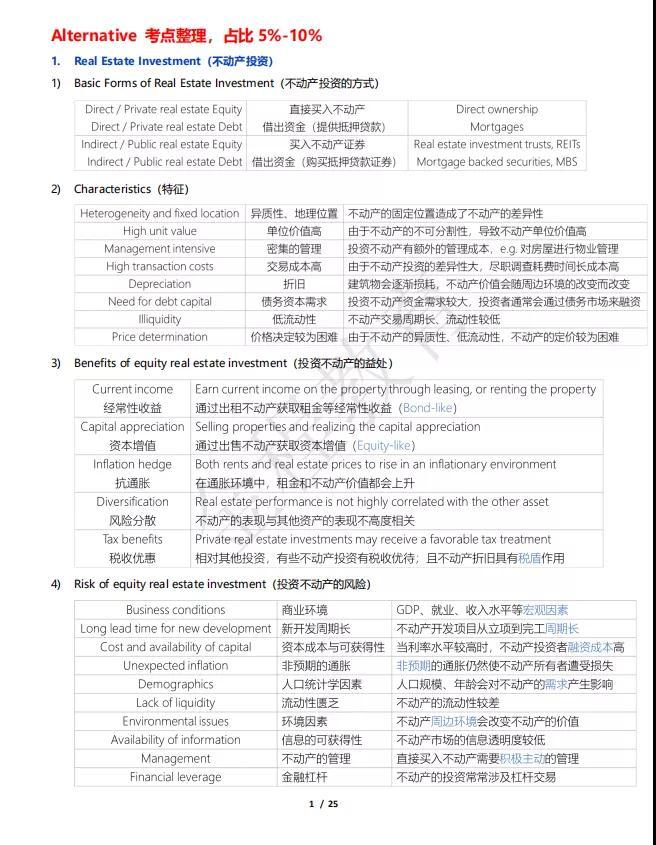 CFA二级10A大神重要考点笔记详解（电子版） - 知乎