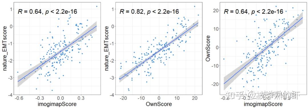 R语言数据挖掘 | 上皮间质转换EMT得分 - 知乎