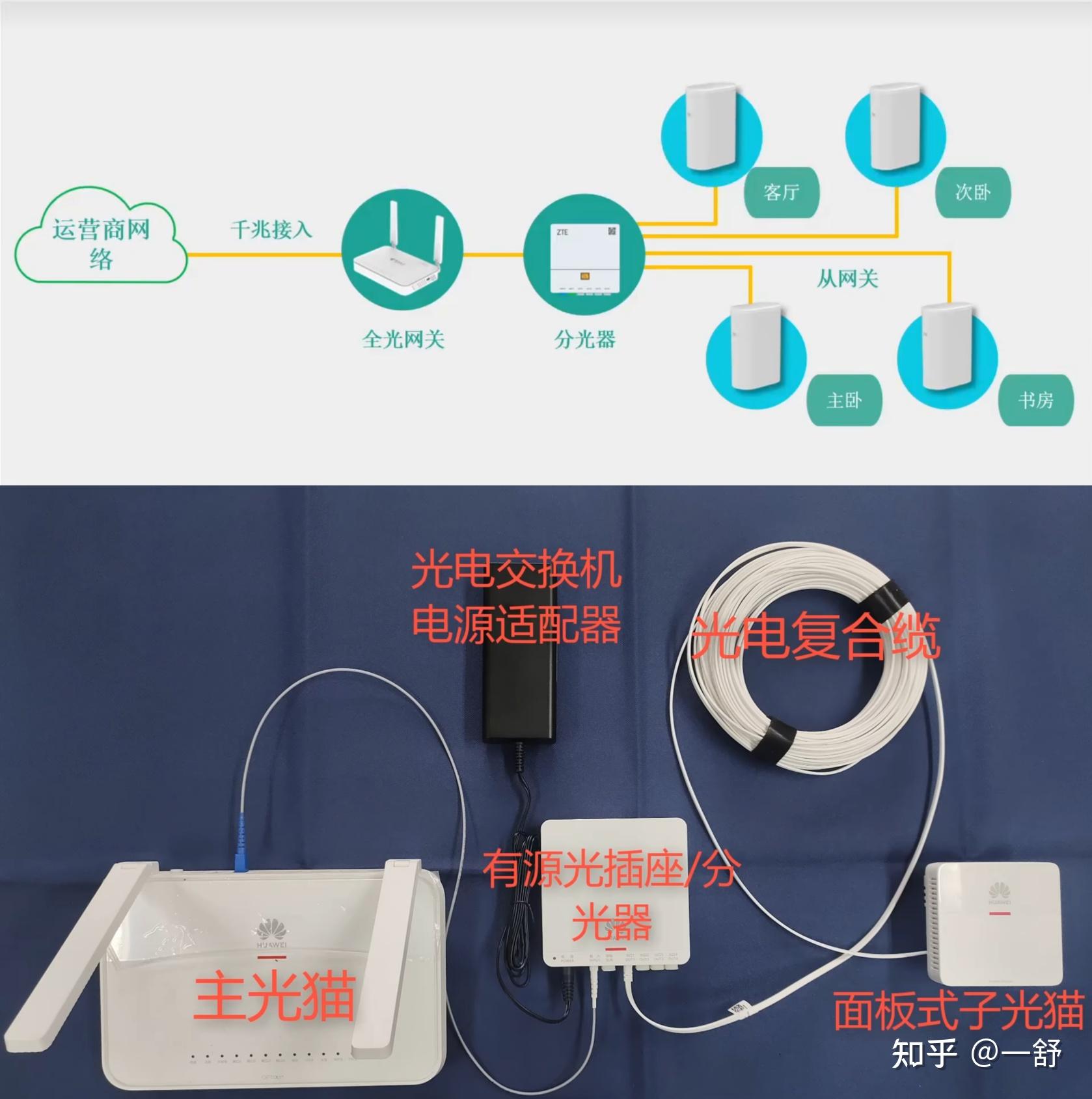 【全屋WiFi】Mesh组网、AC+AP、FTTR，三种方案应该怎么选？ - 知乎