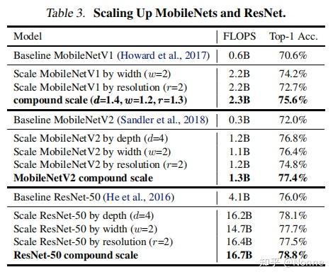 【论文精读】EfficientNet - 知乎