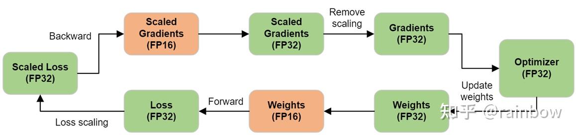 PyTorch FSDP 设计解读 - 知乎