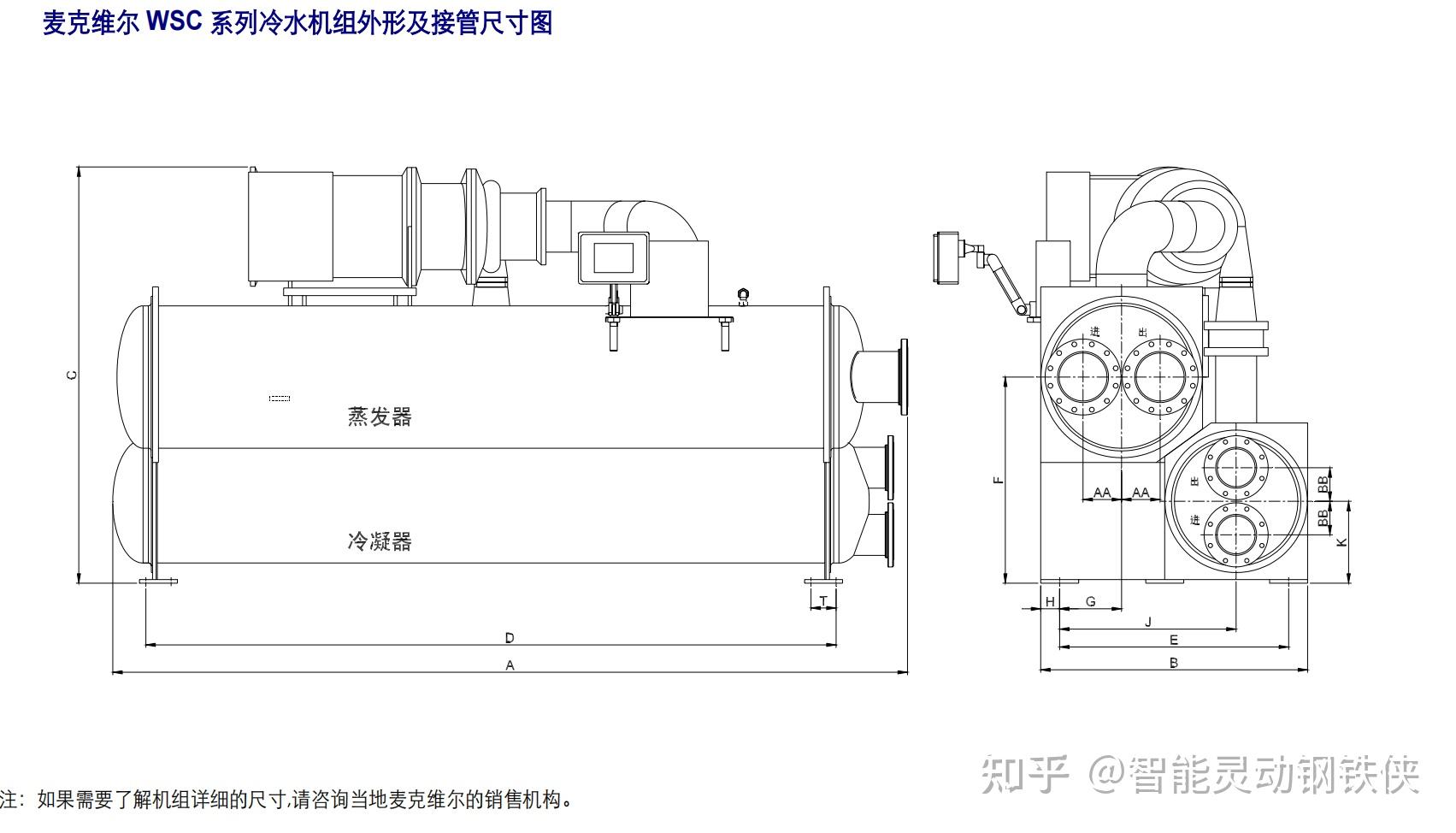 WSC/WDC 系列麦克维尔离心式冷水机组 - 知乎