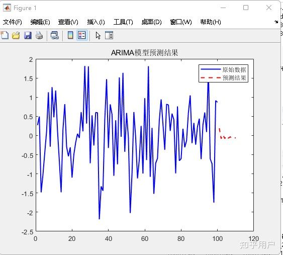 我用matlab自带的ARIMA函数对数据进行预测，为什么后面几期全部为一条直线？ - 知乎