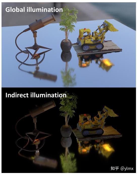 论文日志-20241223 - 知乎