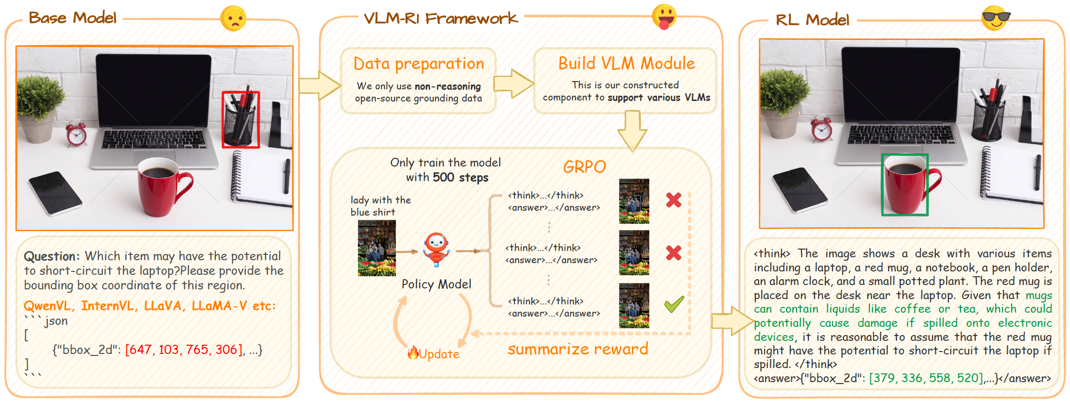 VLM-R1 (2504)：R1风格强化学习视觉语言模型 - 知乎