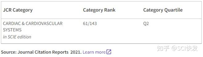 SCI期刊分析：发文量超700！易接收快接收，无版面费，JCR2区 - 知乎