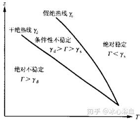 呕心沥血倾力巨制T-lnP图攻略 - 知乎