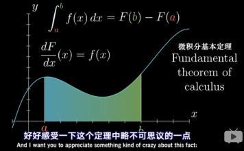 微积分补充 - 知乎