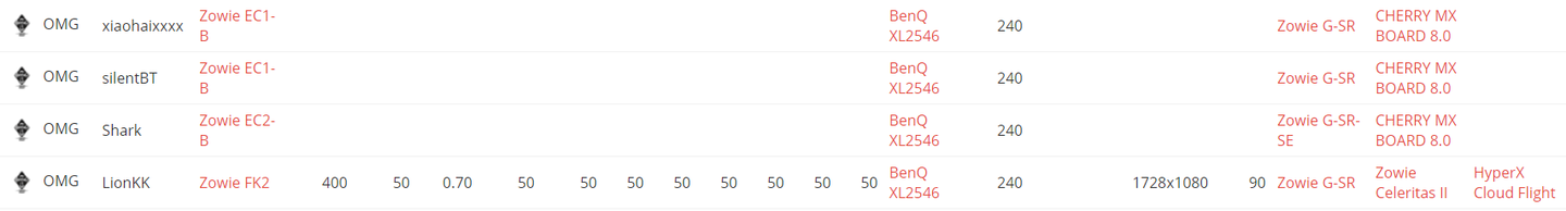 【避坑分析、良心推荐】PGC32支职业队用这些！ - 知乎