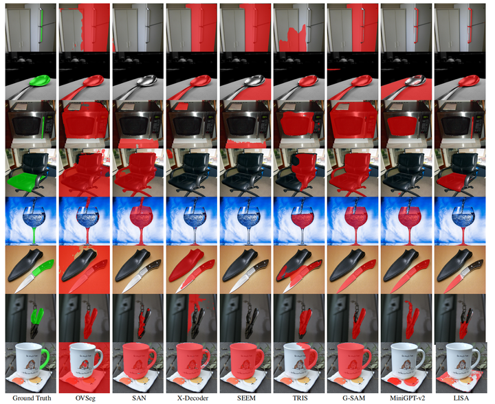 论文InstructPart: Affordance-based Part Segmentation from Language Instruction解读 - 知乎