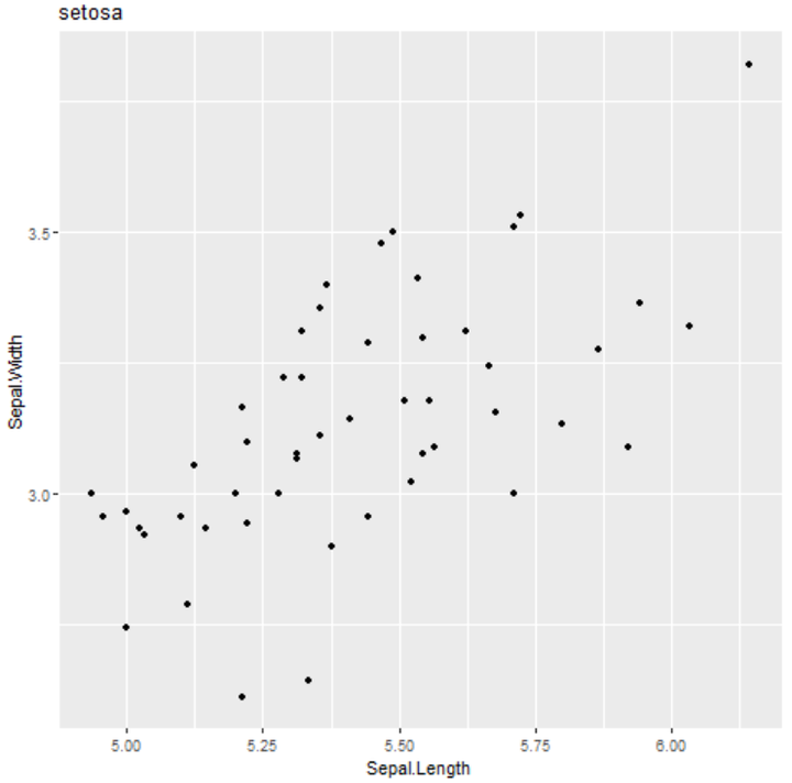 gganimate——让你的图形动起来！（三） - 知乎