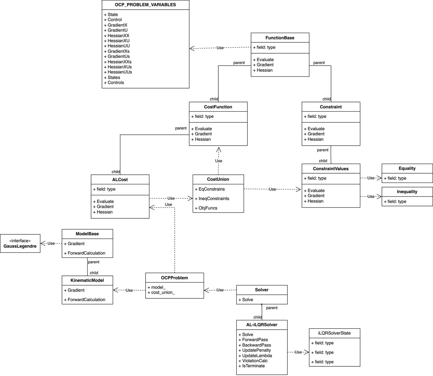 一种AL-iLQR的框架实现和应用 - 知乎