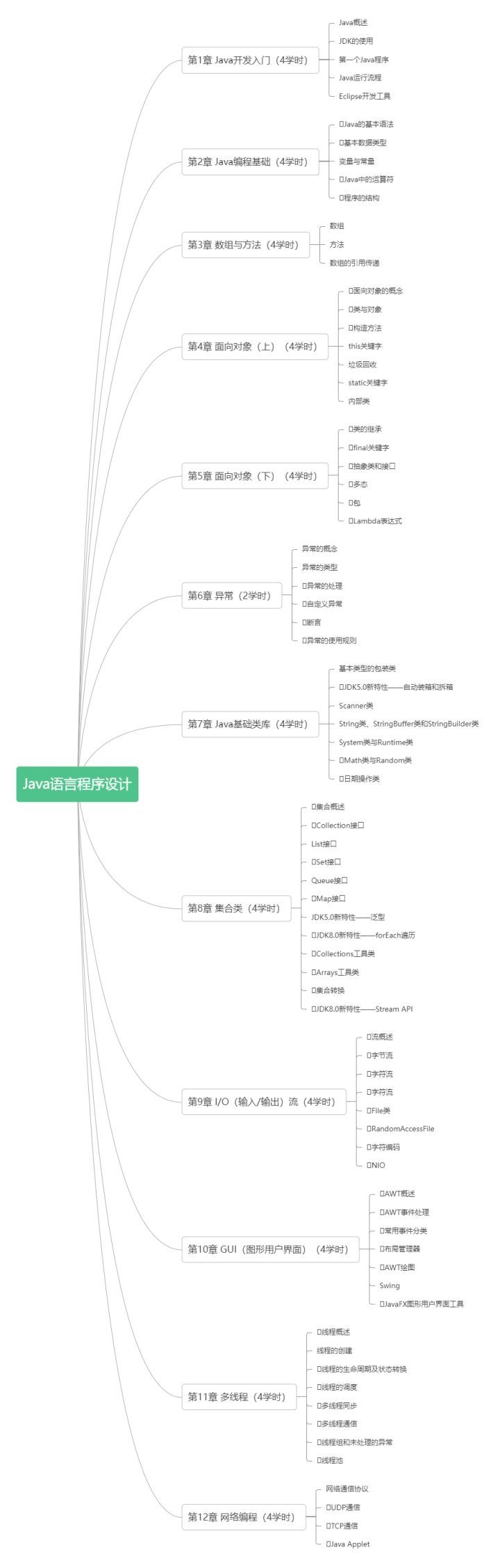 如何快速入门 Java 编程? 知乎