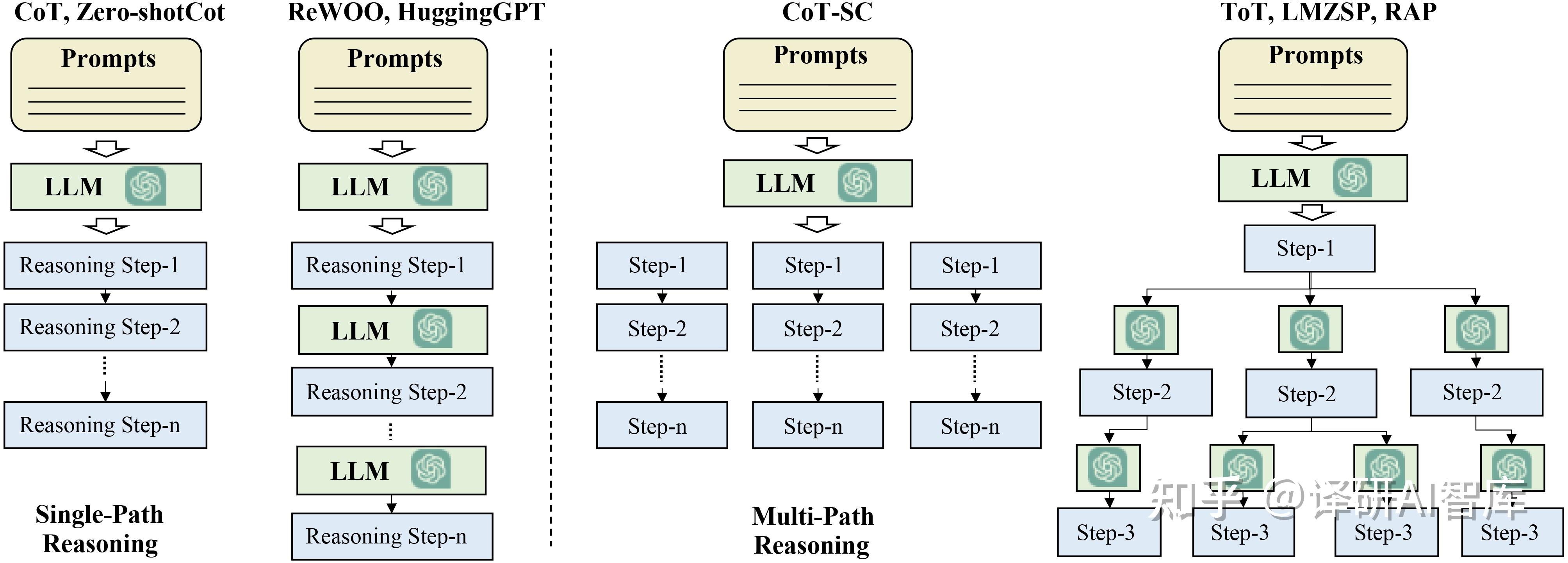 AI Agent 核心论文——《A survey on large language model based autonomous ...