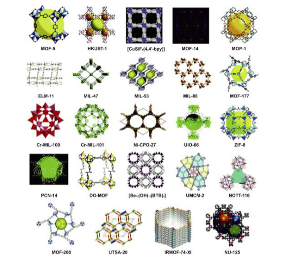 Cu-MOF负载碳材料MWNT/Cu-MOF负载碳材料PEDOT/Cu-MOF负载碳材料AB - 知乎