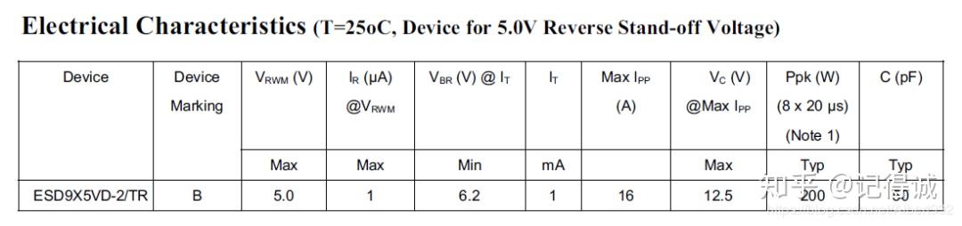 TVS参数、选型、使用注意事项 - 知乎