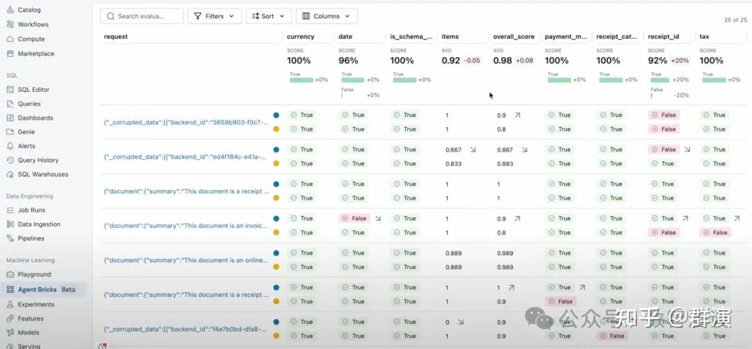 Databricks的Data Agent构建范式--Agent Bricks - 知乎
