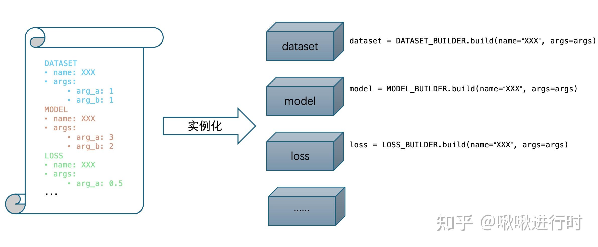 一个完整的Pytorch深度学习项目代码，项目结构是怎样的？ - 知乎